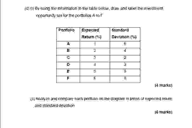 Solved d) (i) ﻿By using the information in the table below, | Chegg.com