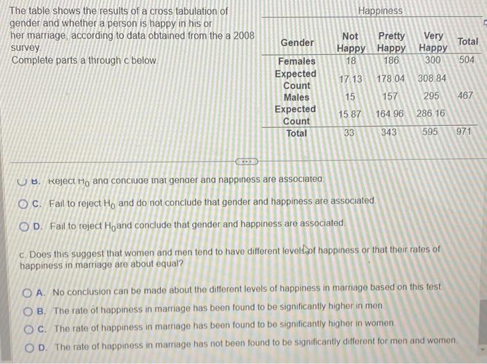 Solved The table shows the results of a cross tabulation of | Chegg.com