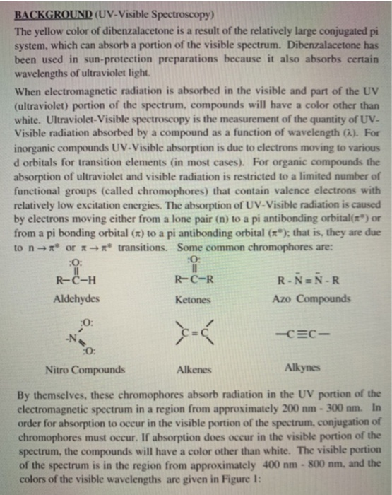 Solved The absorption of UV-visible radiation js caused by | Chegg.com