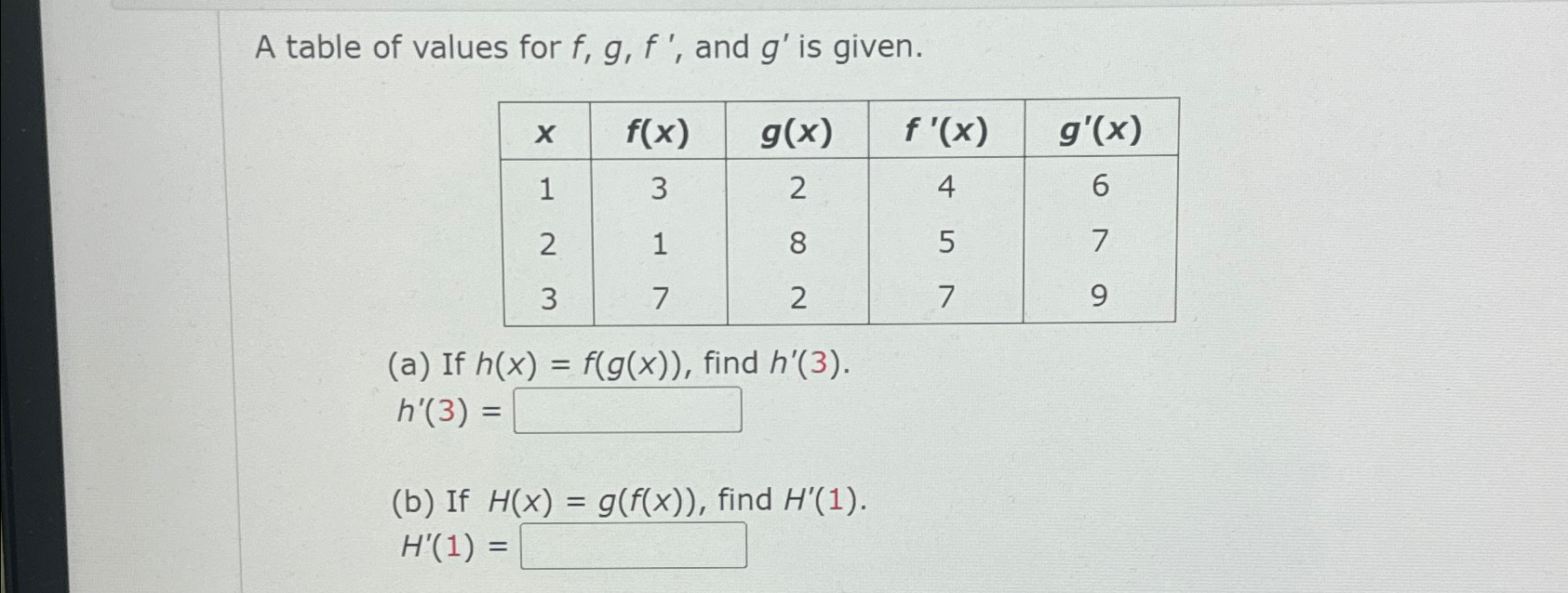 Solved A table of values for f,g,f', ﻿and g' ﻿is | Chegg.com