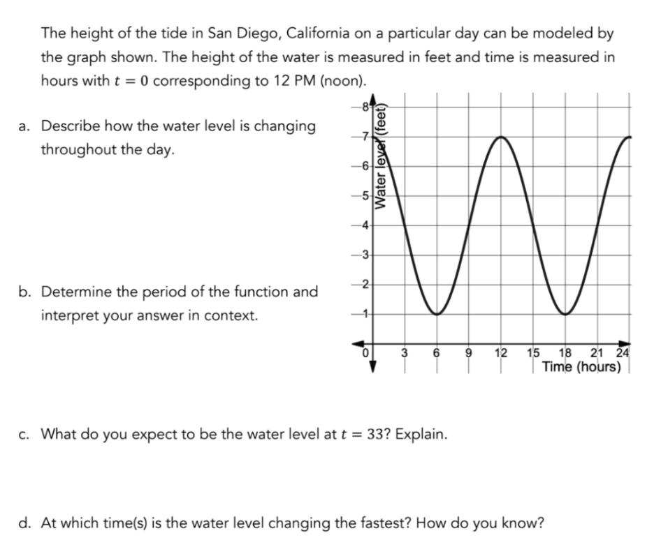 Solved The height of the tide in San Diego, California on a | Chegg.com