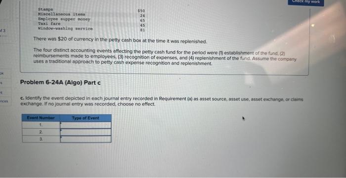 Solved Required information Problem 6-24A (Algo) Petty cash | Chegg.com