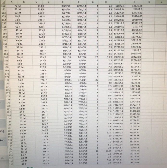 Question What (MDC) Major Diagnostic Category to | Chegg.com