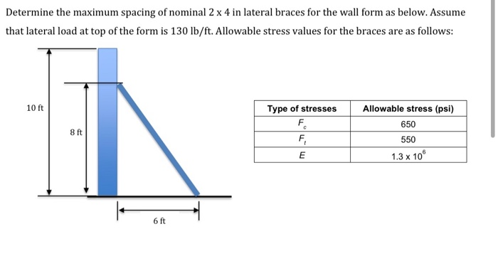 Solved Determine the maximum spacing of nominal 2 x 4 in | Chegg.com