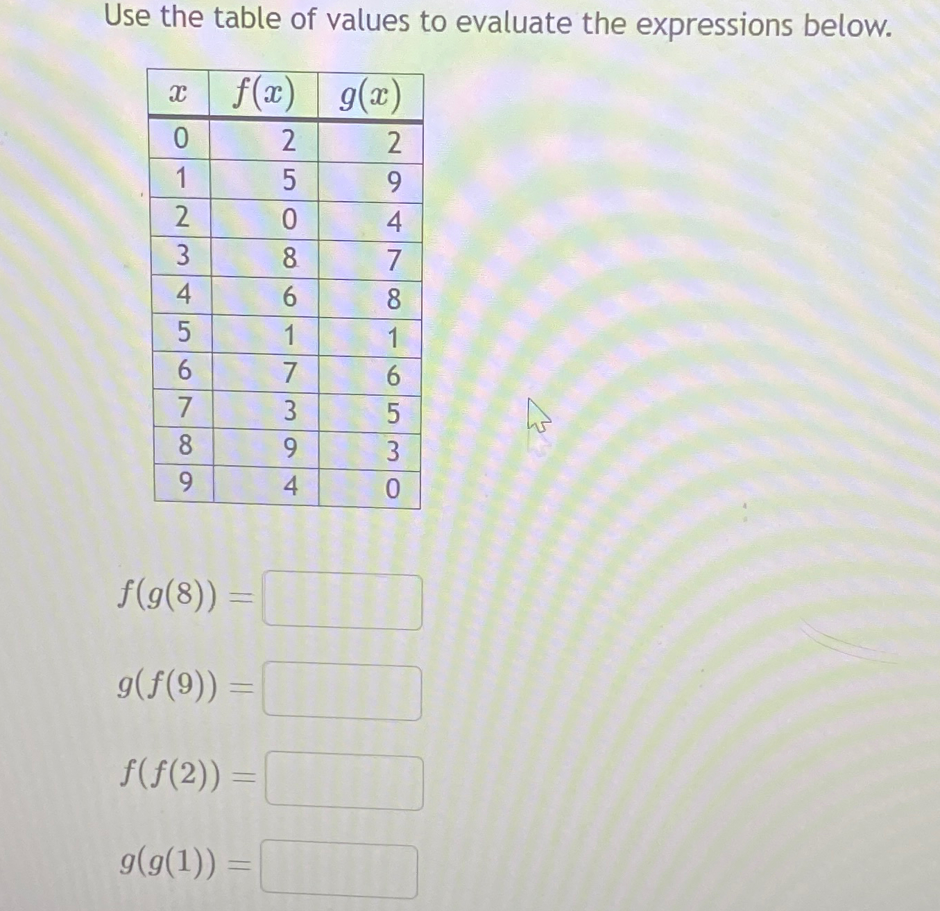 Solved Use the table of values to evaluate the expressions | Chegg.com