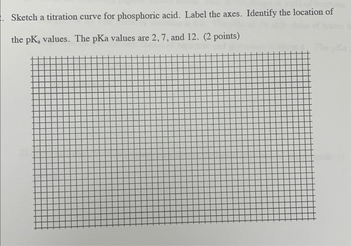 Solved Sketch a titration curve for phosphoric acid. Label | Chegg.com