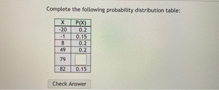 Solved Complete the following probability distribution | Chegg.com