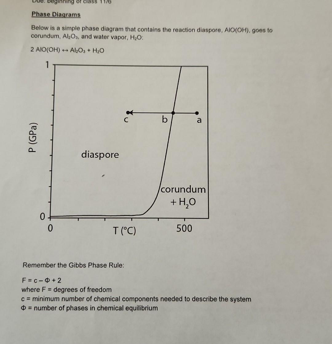 Generate Phase Diagram From Regular Solution Theory Solution Generate Phase Diagram From Regular Solution Theory Solution