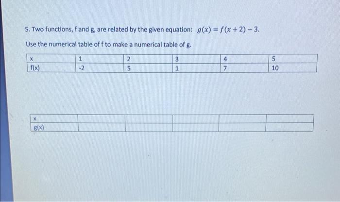 Solved 5. Two functions, f and g, are related by the given | Chegg.com