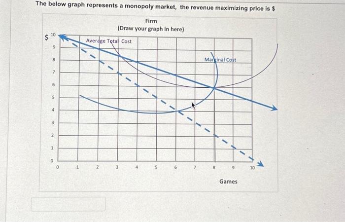 Solved The below graph represents a monopoly market, the | Chegg.com