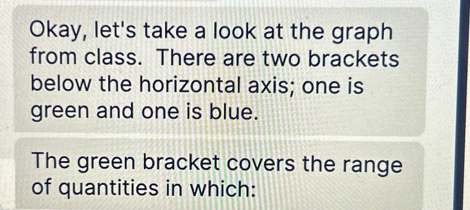 Solved Okay, let's take a look at the graph from class. | Chegg.com