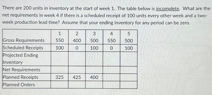 There are 200 units in inventory at the start of week | Chegg.com