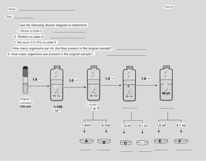 Solved Name: Form A Sec: Use the following dilution diagram | Chegg.com
