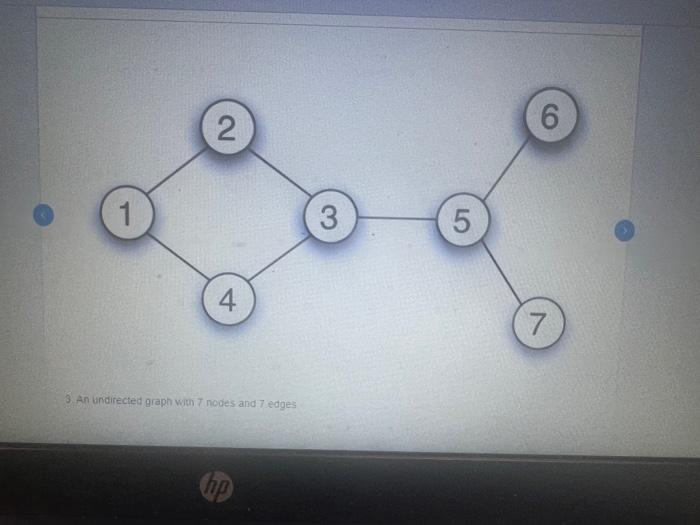 Solved 3. An undirected graph with 7 nodes and 7 edges Q. | Chegg.com