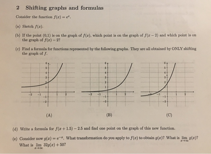 Solved 2 Shifting graphs and formulas Consider the function | Chegg.com