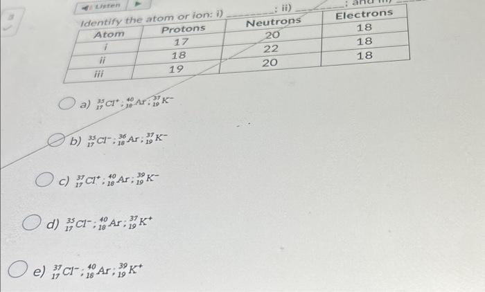Solved Listen Identify the atom or ion: i) Atom Protons i 17 | Chegg.com