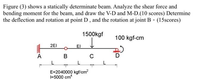 Solved Figure (3) shows a statically determinate beam. | Chegg.com