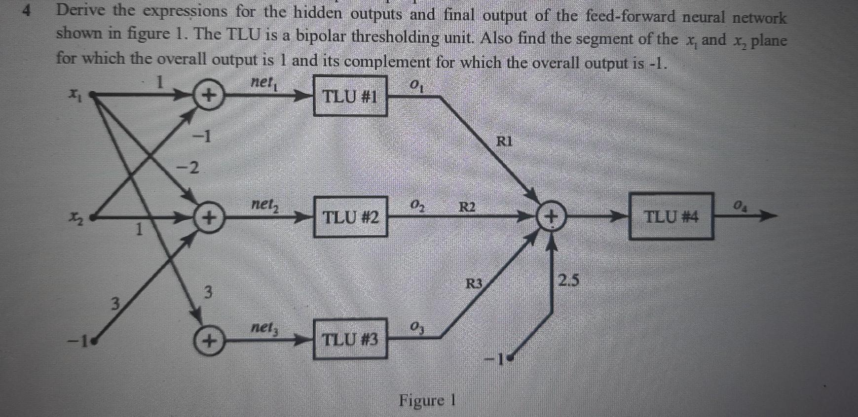 Derive the expressions for the hidden outputs and | Chegg.com