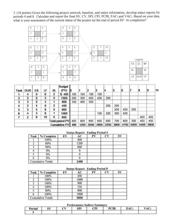 3. (16 points) Given the following project network, | Chegg.com