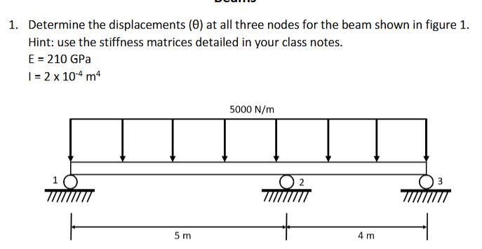 Solved Determine the displacements (θ) ﻿at all three nodes | Chegg.com
