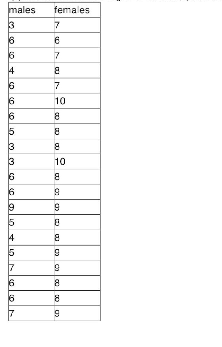 Solved You participated in the "facial recognition lab". | Chegg.com