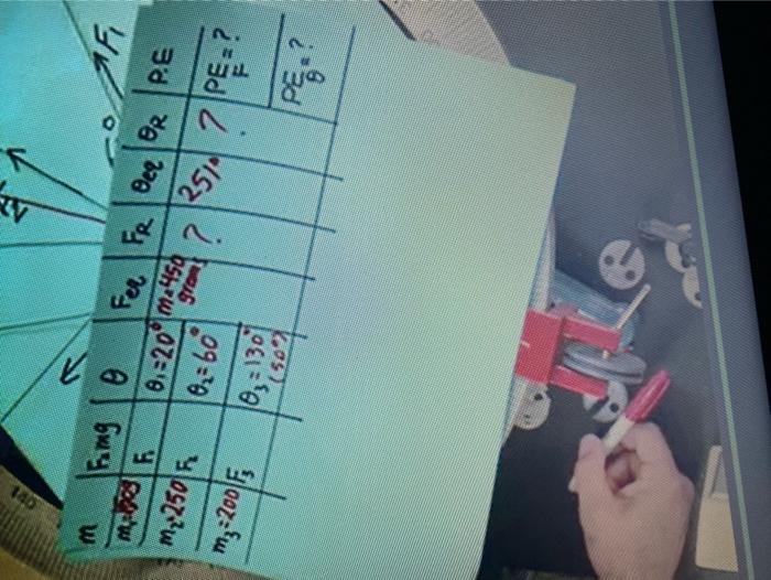 Solved I NEED THIS WITHIN 30 minutes...I WILL GIVE YOU 3 | Chegg.com