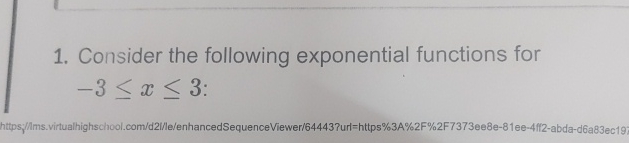 Solved Consider the following exponential functions for | Chegg.com