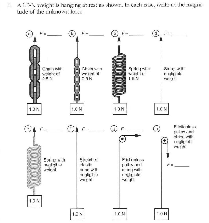 Solved A 1.0-N weight is hanging at rest as shown. In each | Chegg.com