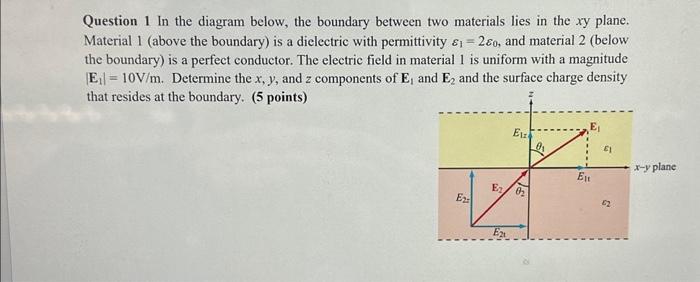 Solved Question 1 In the diagram below, the boundary between | Chegg.com