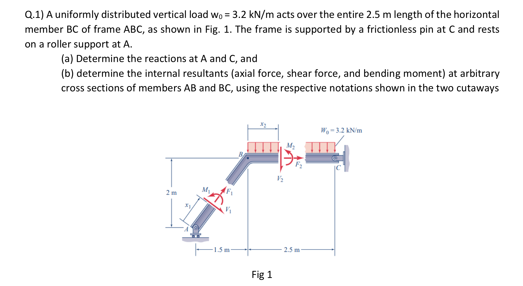 Solved Q.1) ﻿A uniformly distributed vertical load w0=3.2kNm | Chegg.com