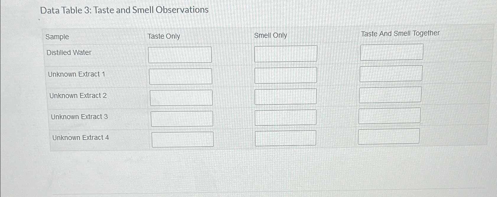 Solved Data Table 3: Taste and Smell Observations | Chegg.com