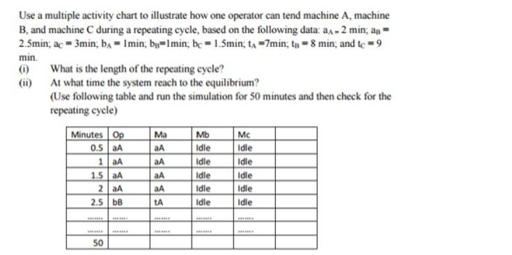 Solved Use a multiple activity chart to illustrate how one | Chegg.com