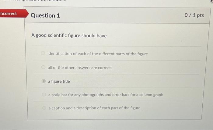 Solved A good scientific table should have a table title. a | Chegg.com