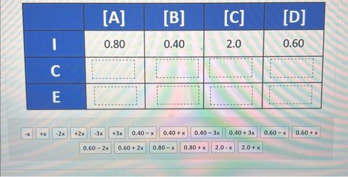 Solved ICE tables are used for calculating changes in | Chegg.com