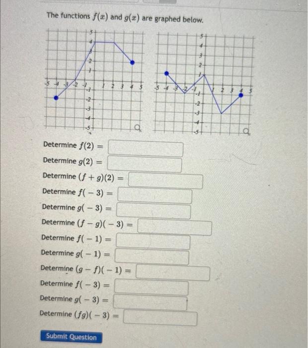 Solved The functions f(x) and g(x) are graphed below. | Chegg.com