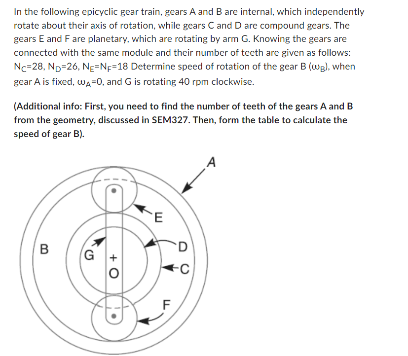 Solved In the following epicyclic gear train, gears A and B | Chegg.com