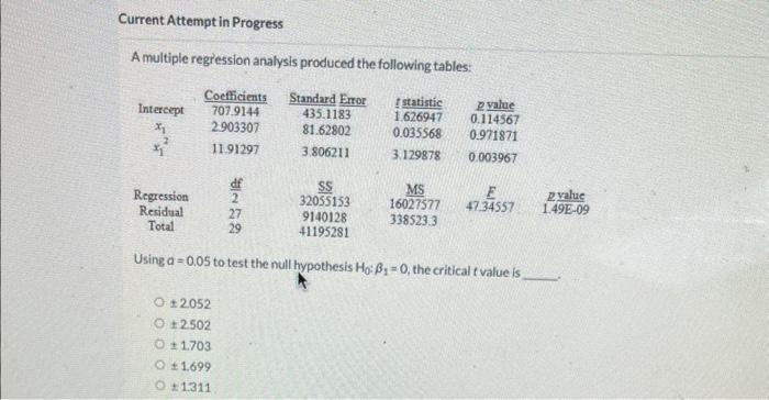 Solved A multiple regression analysis produced the following | Chegg.com