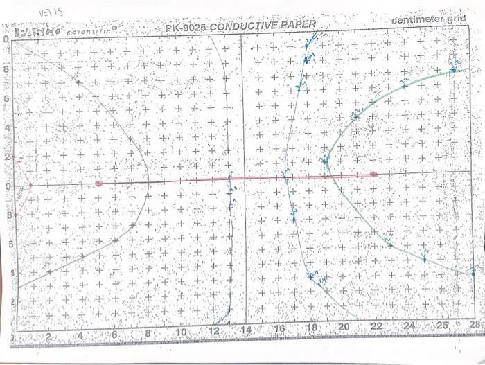 There should be three for each electrode | Chegg.com