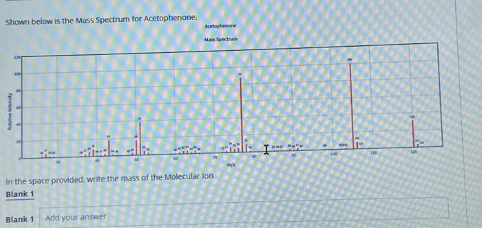 Solved Shown below is the Mass Spectrum for Acetophenone. In | Chegg.com