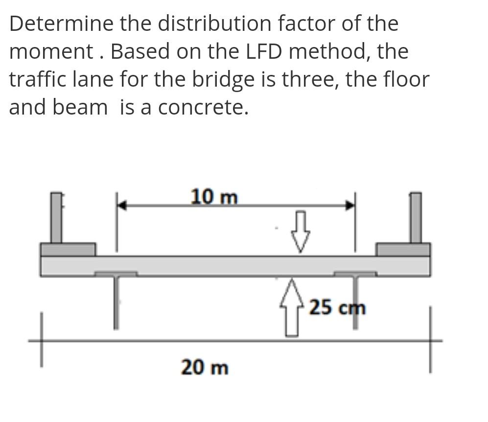 Solved Determine the distribution factor of the moment. | Chegg.com