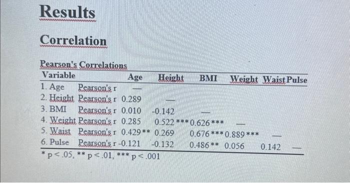 Solved Correlation | Chegg.com