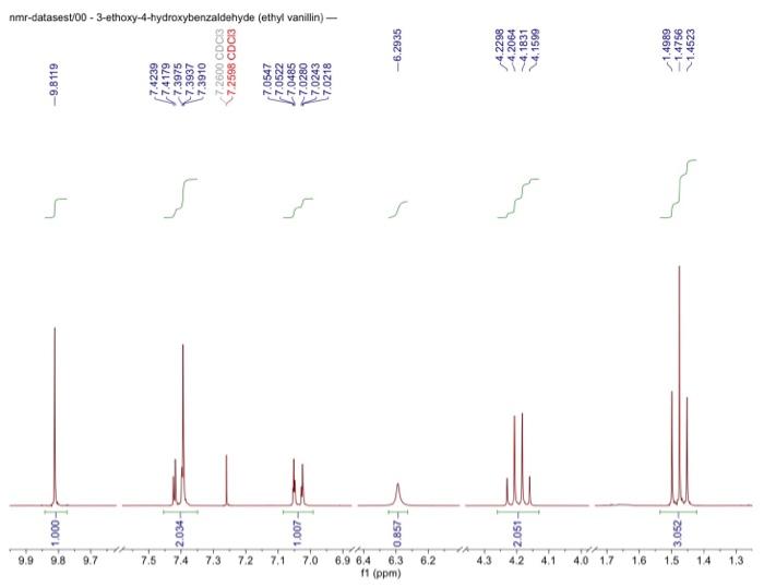 Solved Using The Nmr Spectrum Below Prepare A Correlation