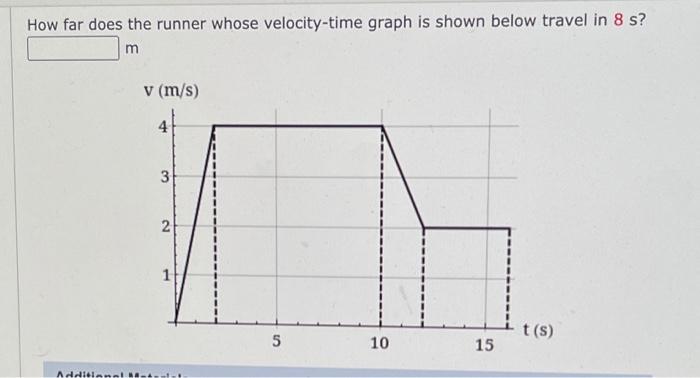 Solved How far does the runner whose velocity-time graph is | Chegg.com