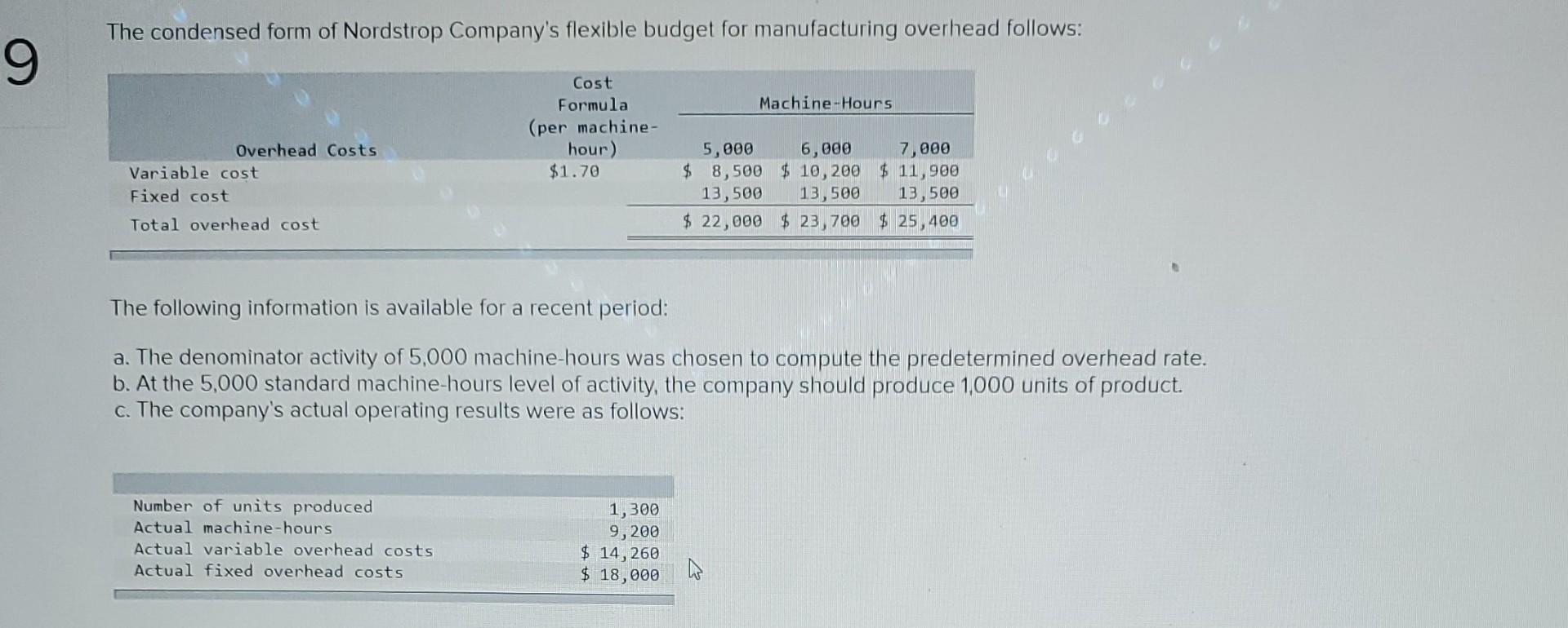 Solved The condensed form of Nordstrop Company's flexible | Chegg.com