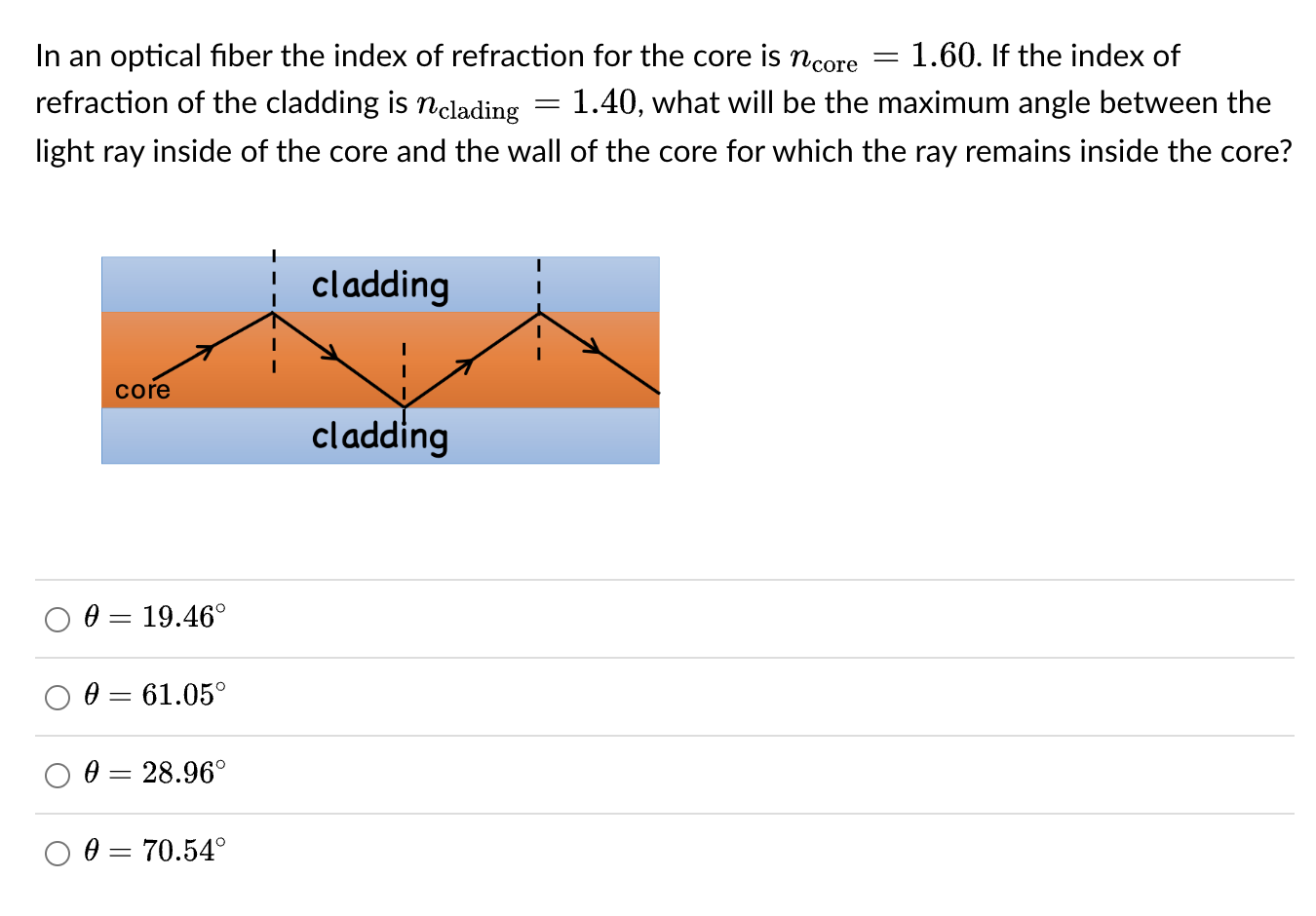Solved In an optical fiber the index of refraction for the | Chegg.com
