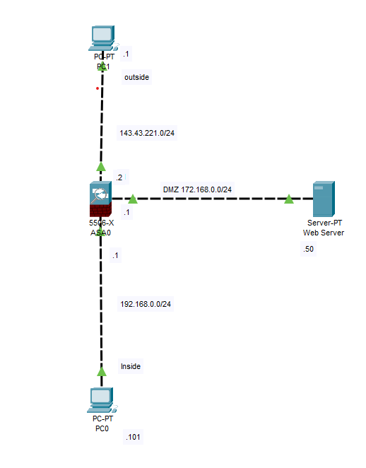 In the packet tracer program, what settings are | Chegg.com