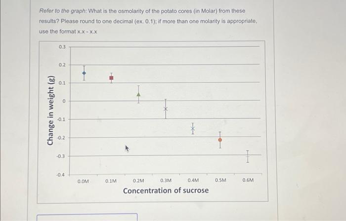 Solved Refer to the graph: What is the osmolarity of the | Chegg.com