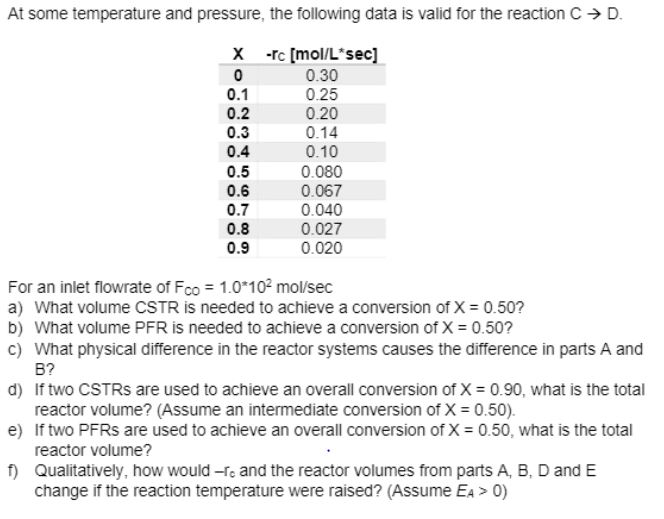 Solved At some temperature and pressure, the following data | Chegg.com