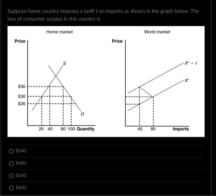 Solved Suppose home country imposes a tariff t on imports as | Chegg.com