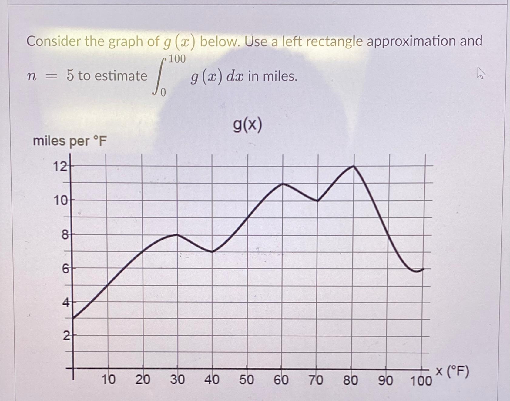 Solved Consider the graph of g(x) ﻿below. Use a left | Chegg.com